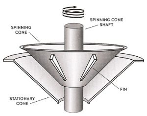 Spinning Cone Column | Flavourtech